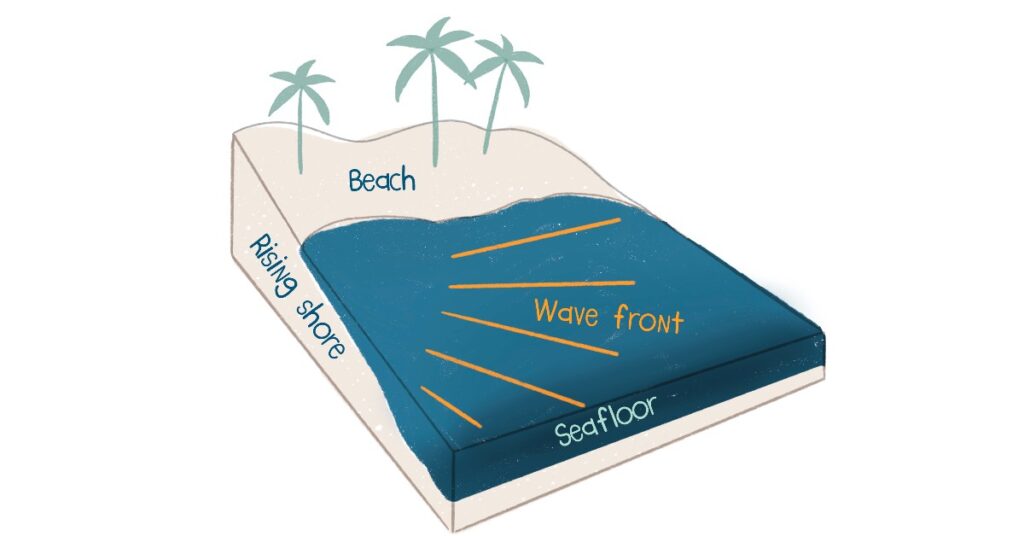 Wave refraction of ocean waves – what you should now!