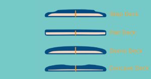 Surfboard Anatomy – a Look at the Different Parts